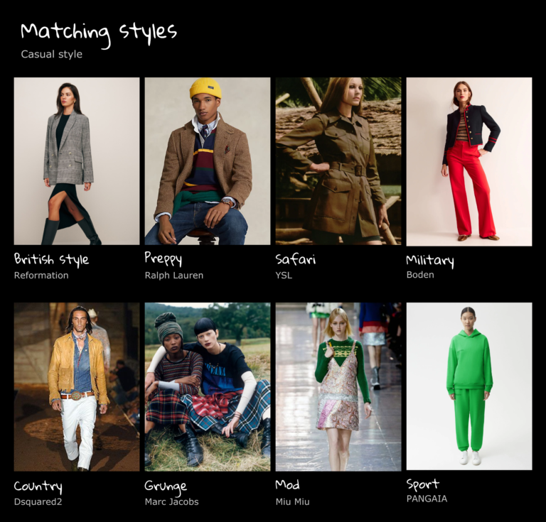 Exploring Casual Style: History, Evolution, and Key Sub-Styles | A ...